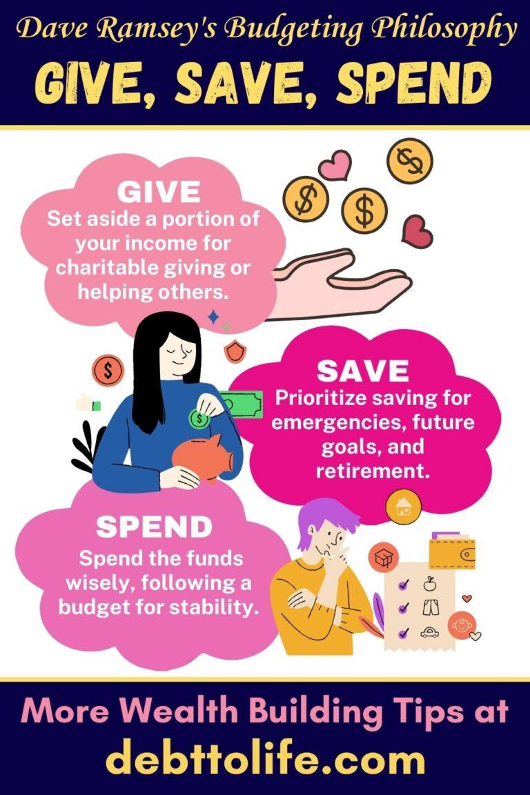 Dave Ramsey’s Guide to Saving, Giving, and Spending Percentages – Debt ...