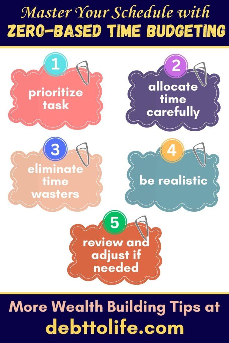 The Power of Zero-Based Time Budgeting: Unlocking Efficiency – Debt ...